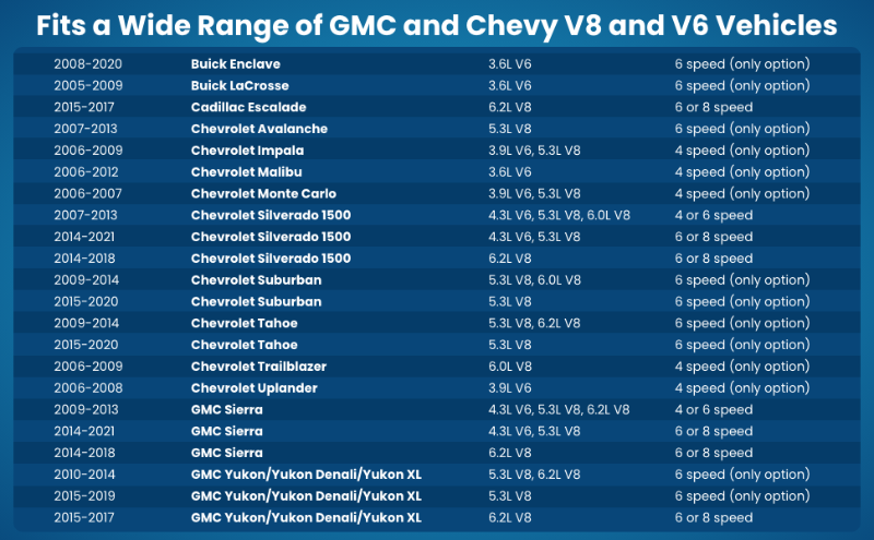 Max Cylinder AFM/DFM Disabler for Chevy Silverado 5.3 and other GM